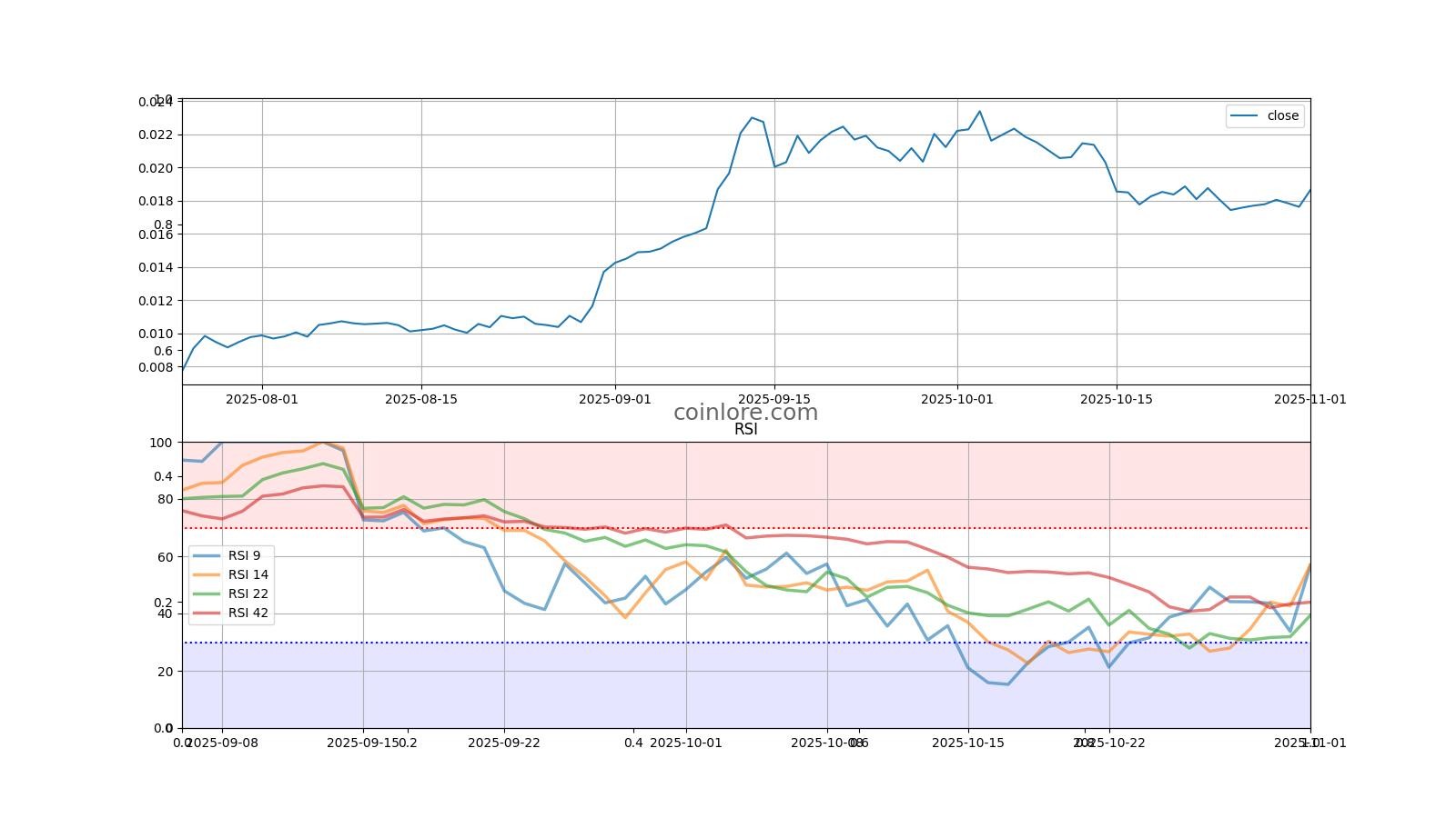 Gym Network RSI indicator