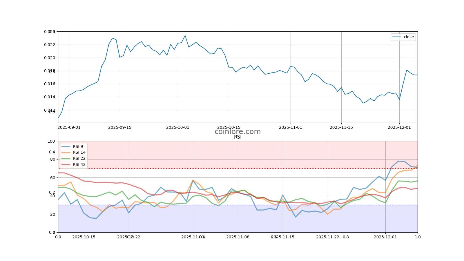 Gym Network RSI indicator