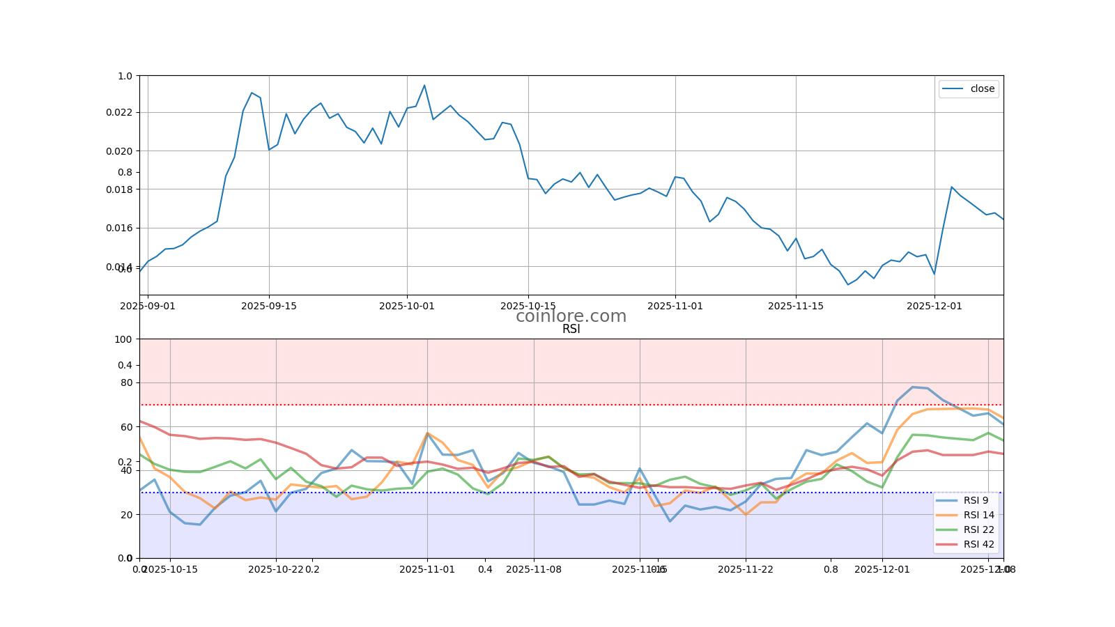Gym Network RSI indicator