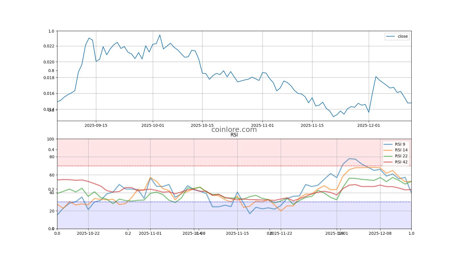 Gym Network RSI indicator