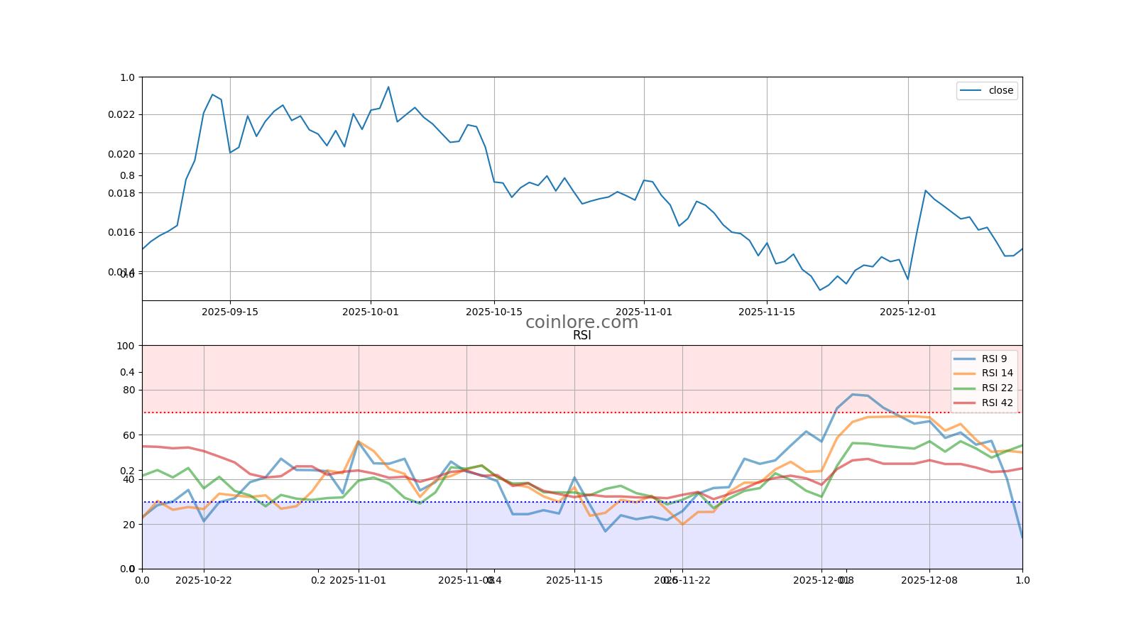Gym Network RSI indicator