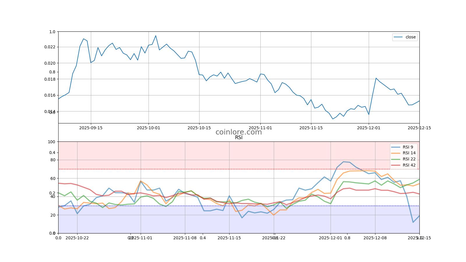 Gym Network RSI indicator