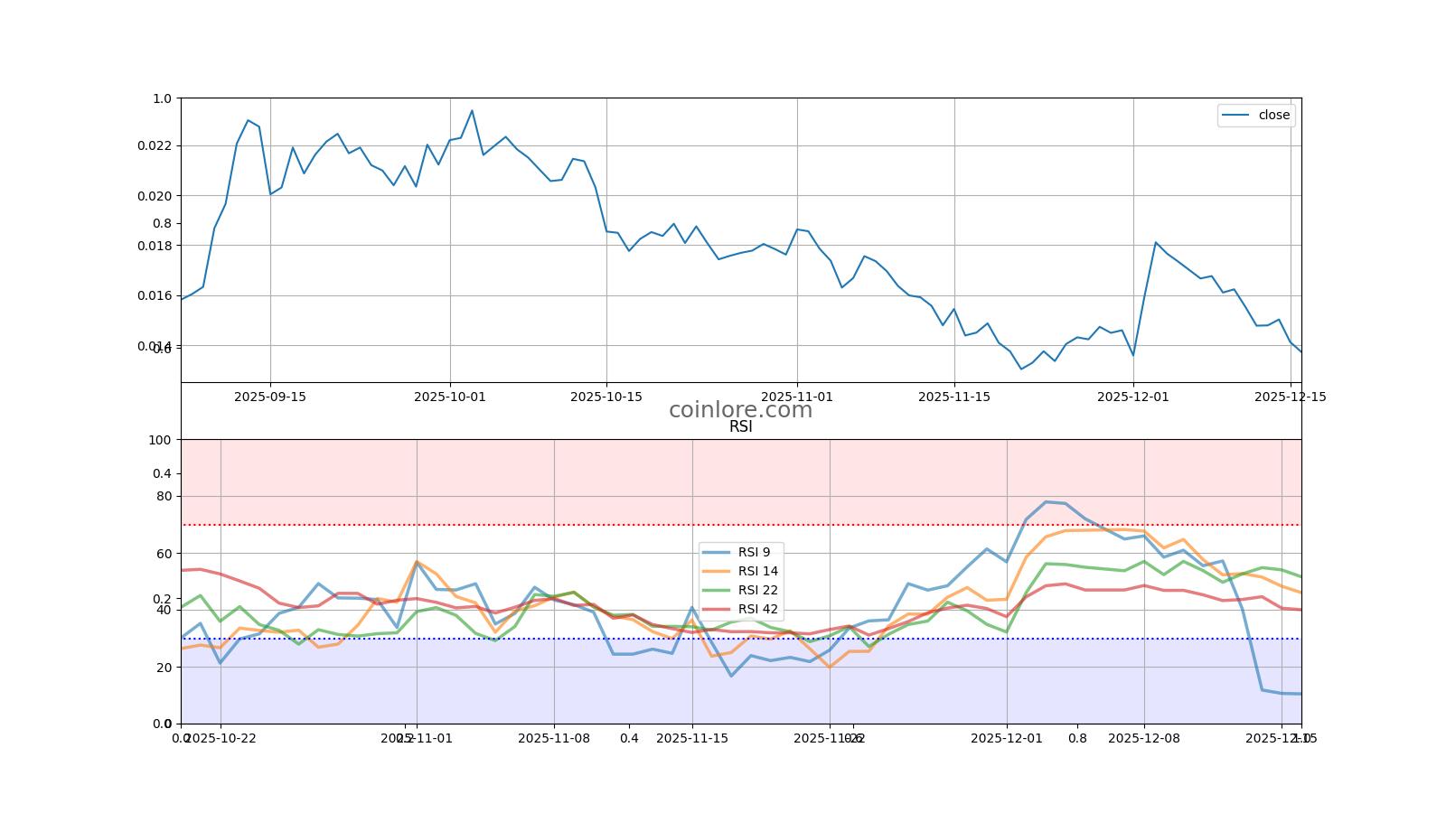Gym Network RSI indicator