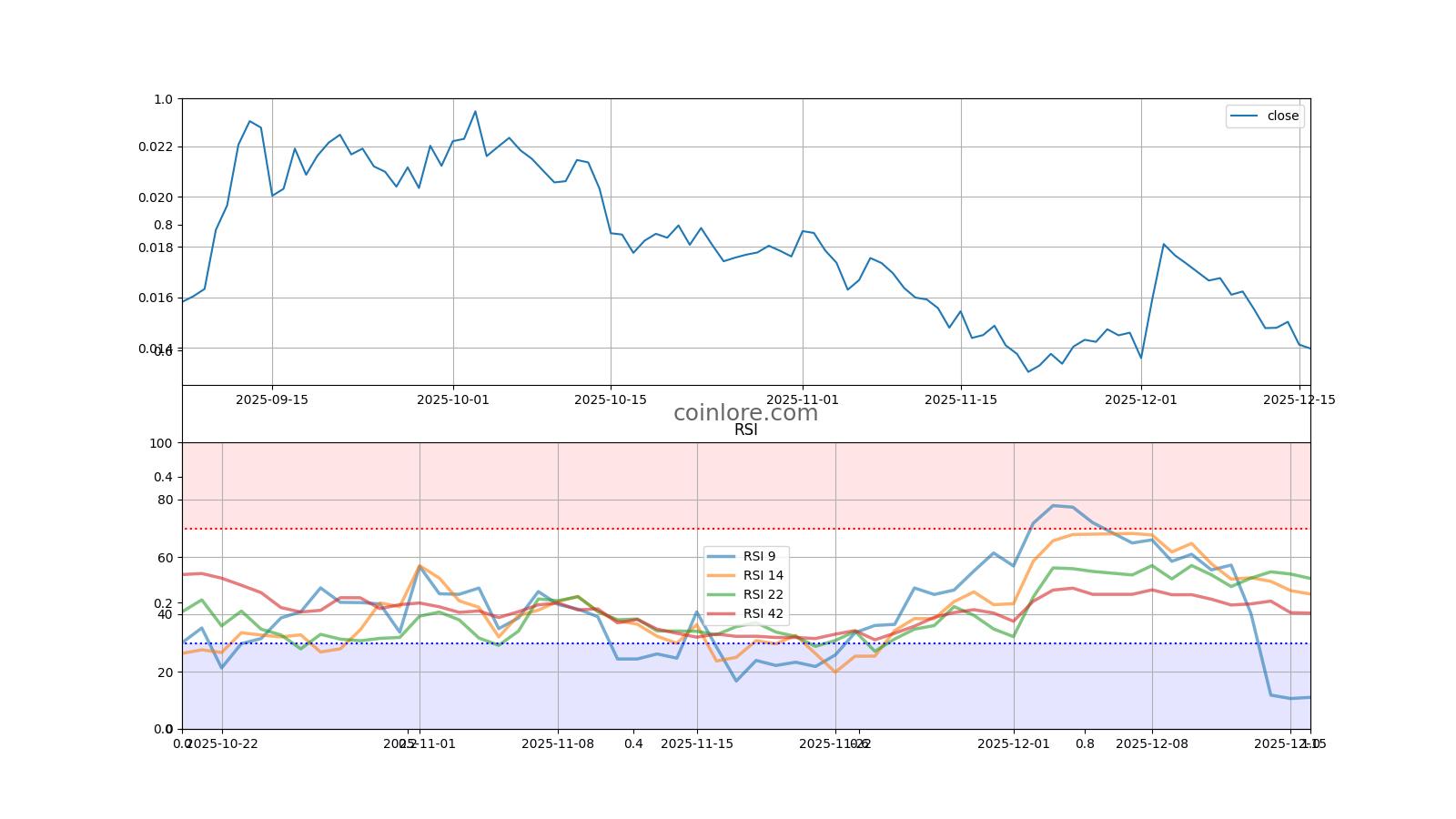 Gym Network RSI indicator