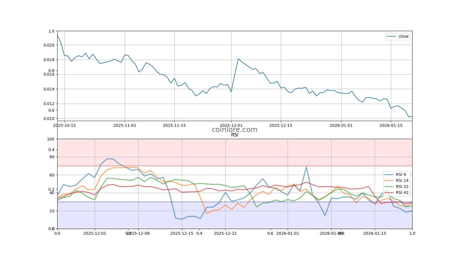 Gym Network RSI indicator