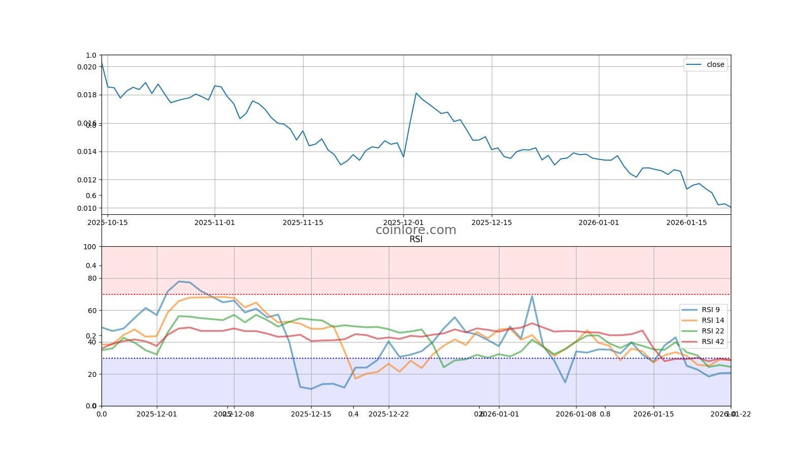 Gym Network RSI indicator