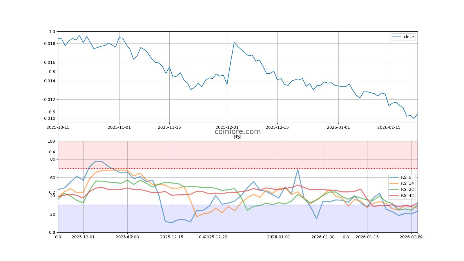 Gym Network RSI indicator