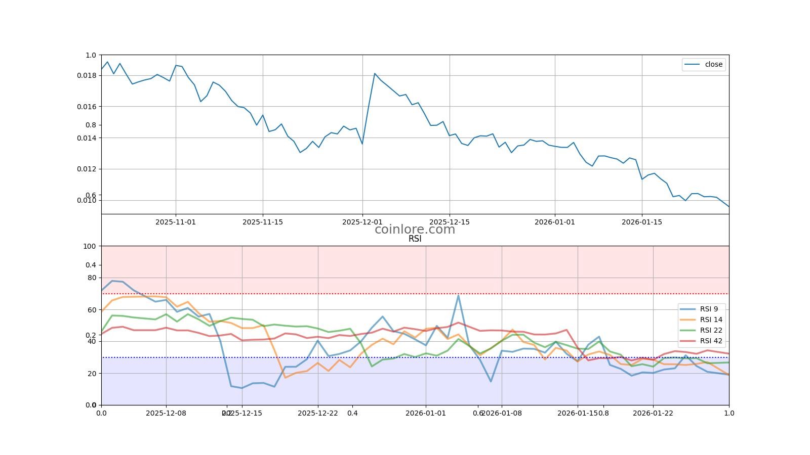 Gym Network RSI indicator
