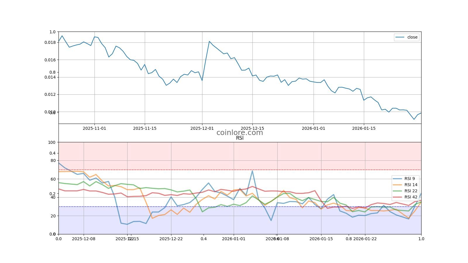 Gym Network RSI indicator