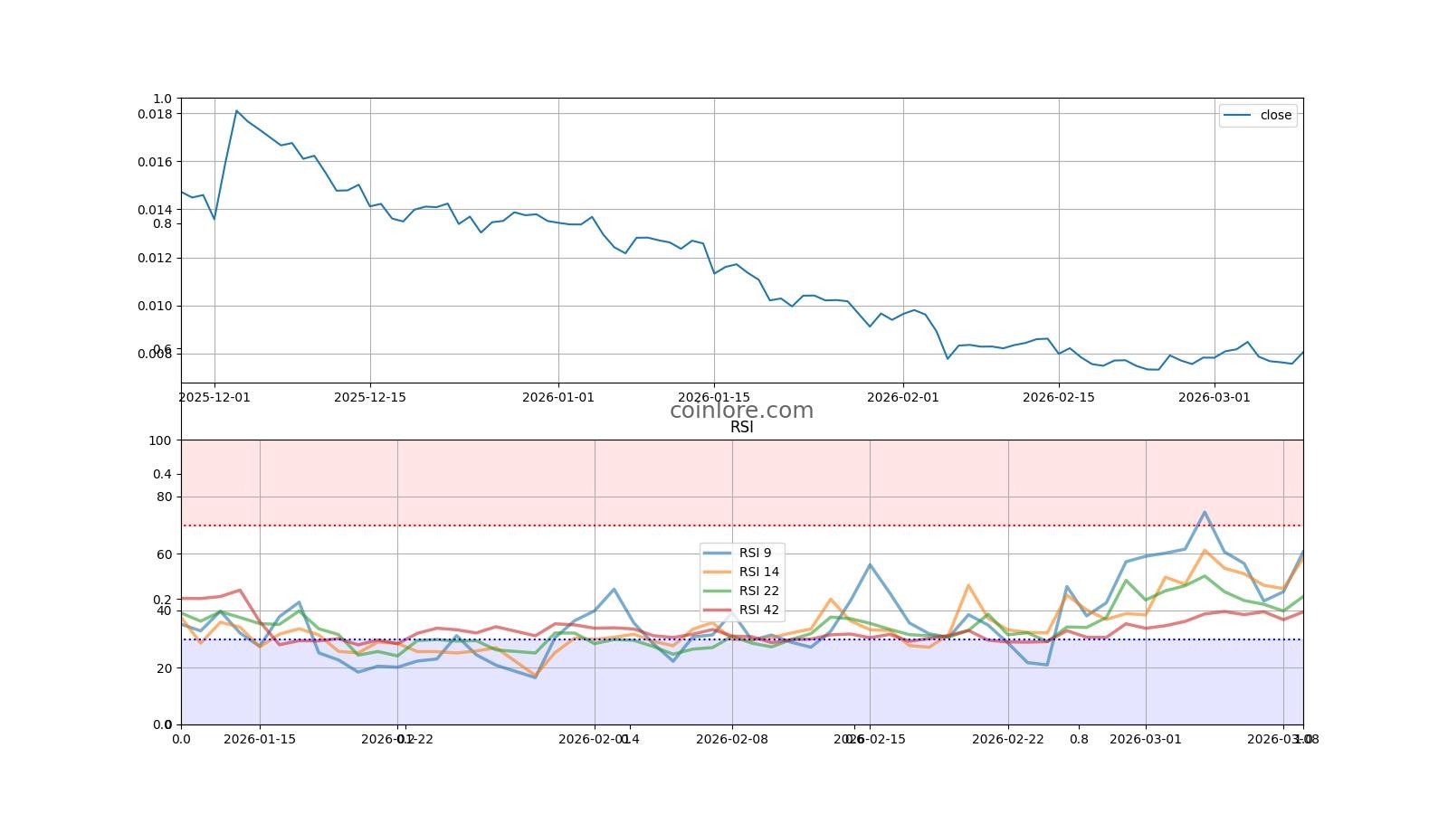 Gym Network RSI indicator