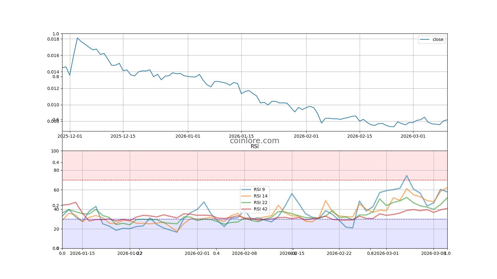 Gym Network RSI indicator