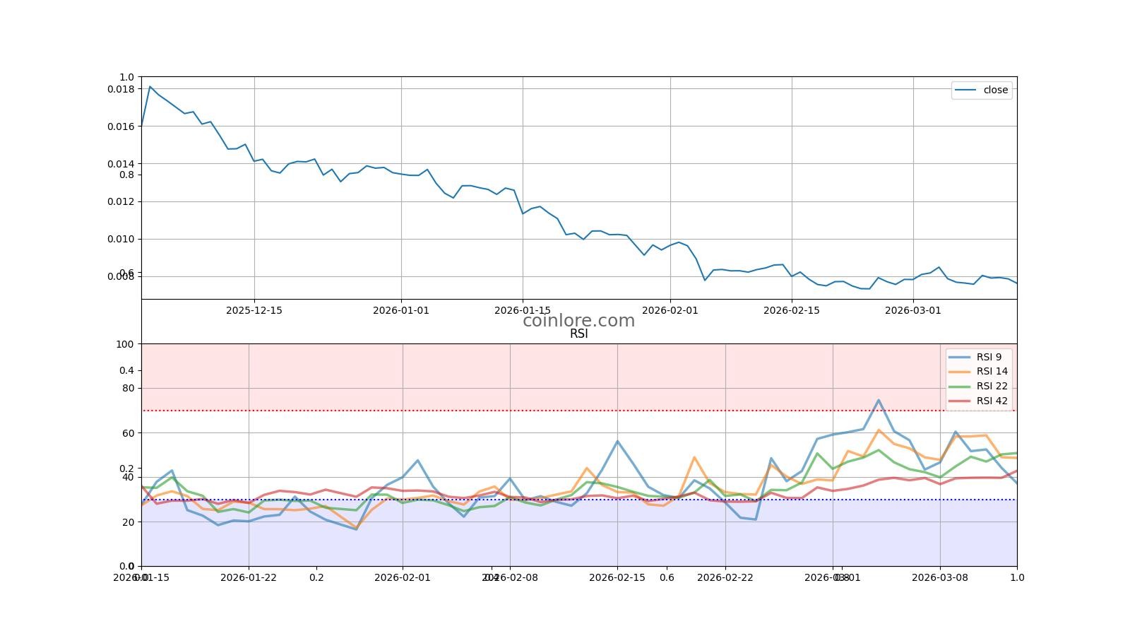 Gym Network RSI indicator