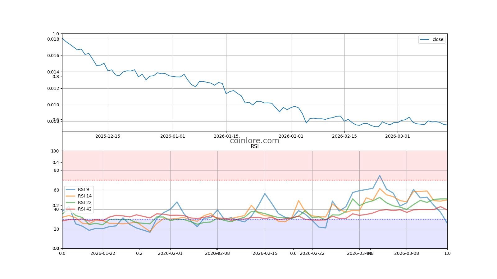 Gym Network RSI indicator