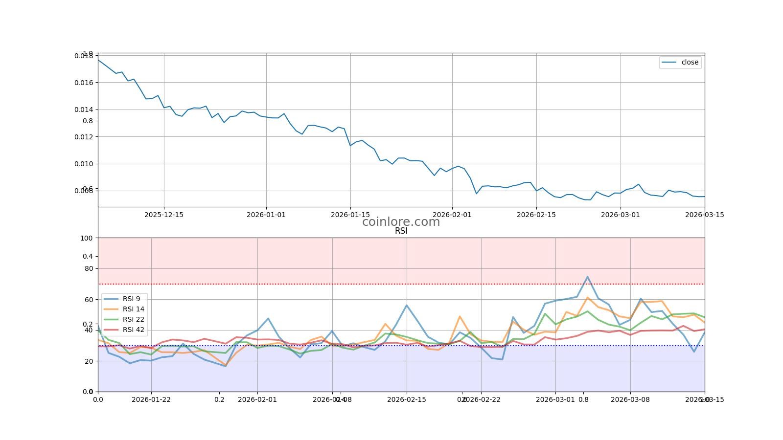 Gym Network RSI indicator