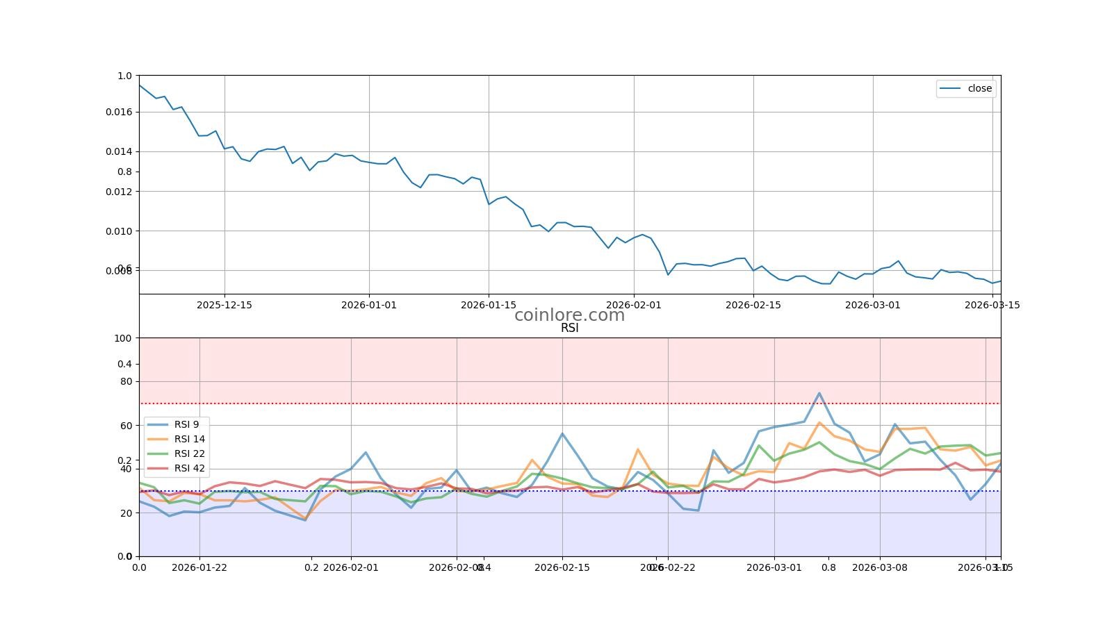 Gym Network RSI indicator