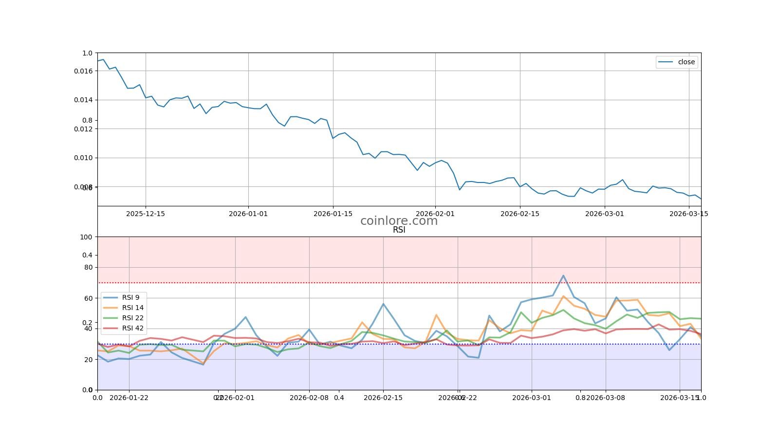 Gym Network RSI indicator