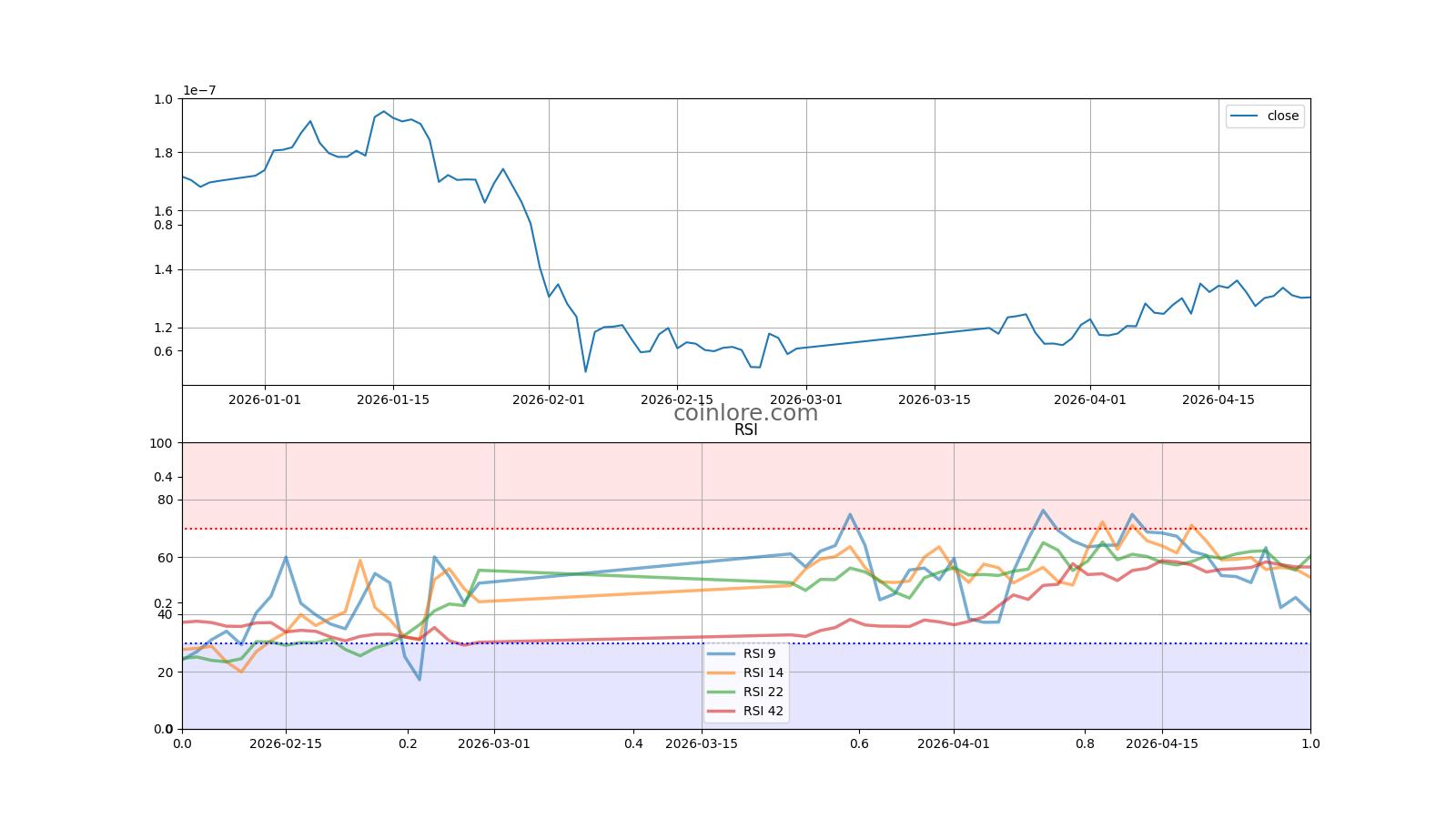 GYOSHI RSI indicator