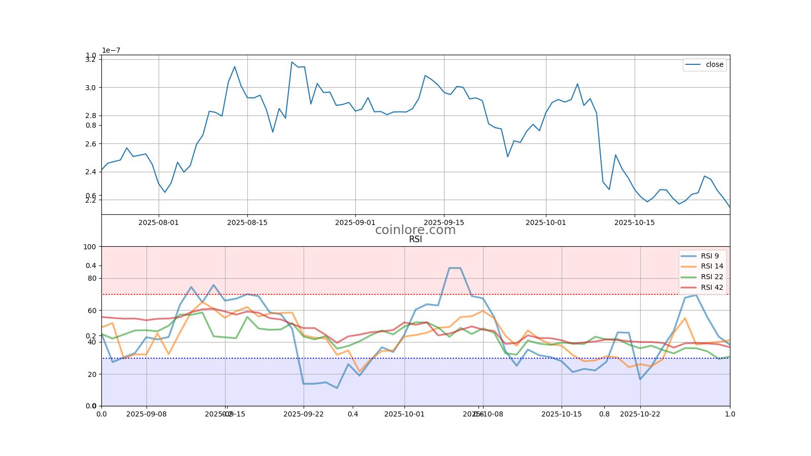 GYOSHI RSI indicator