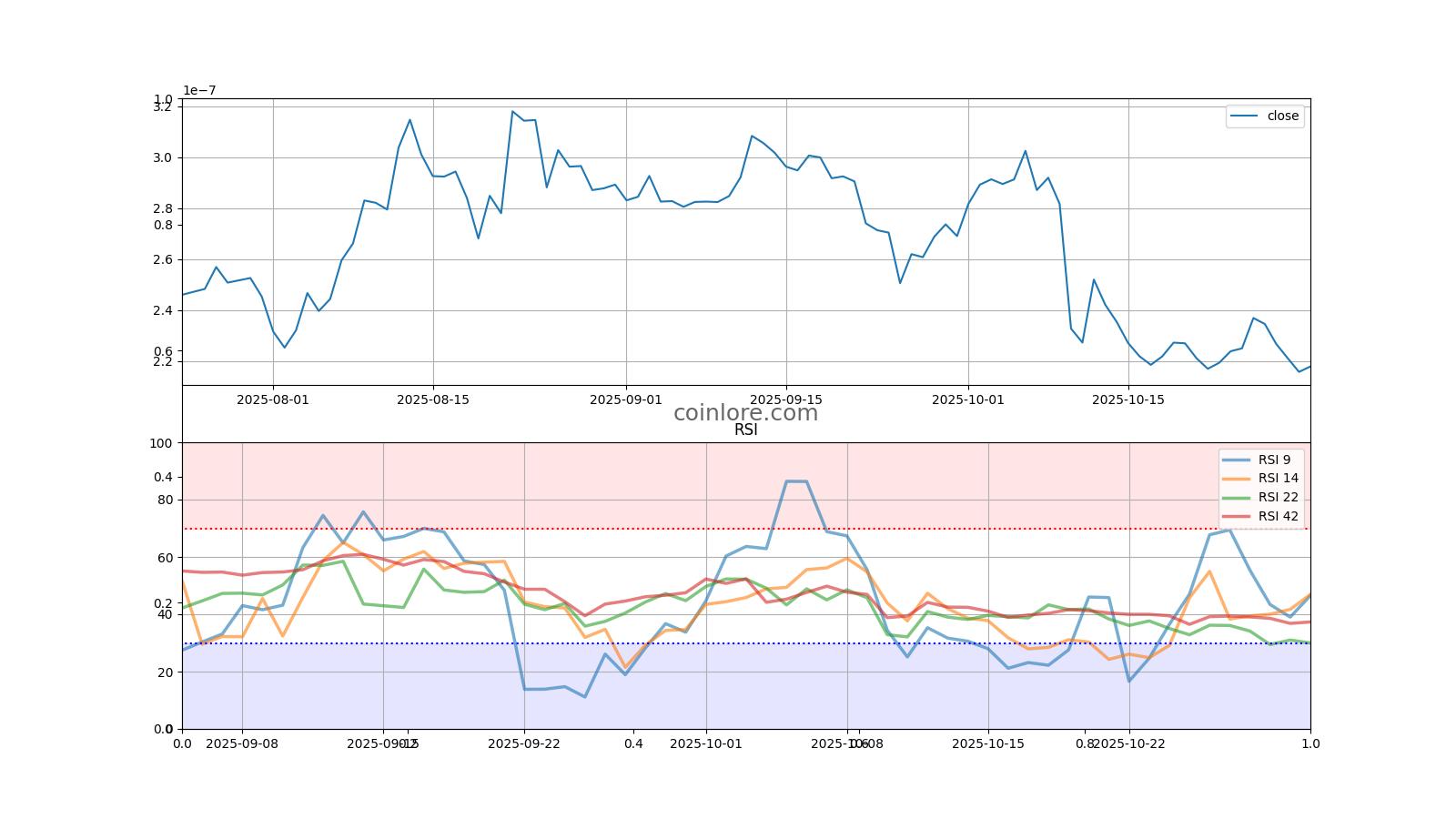 GYOSHI RSI indicator
