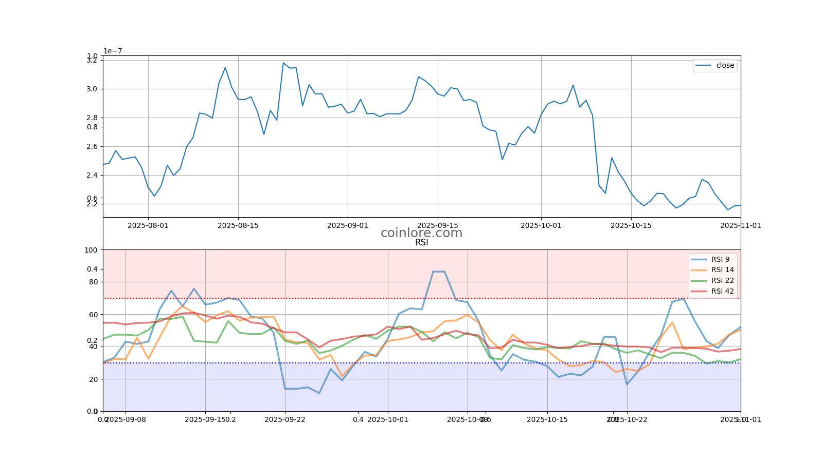GYOSHI RSI indicator
