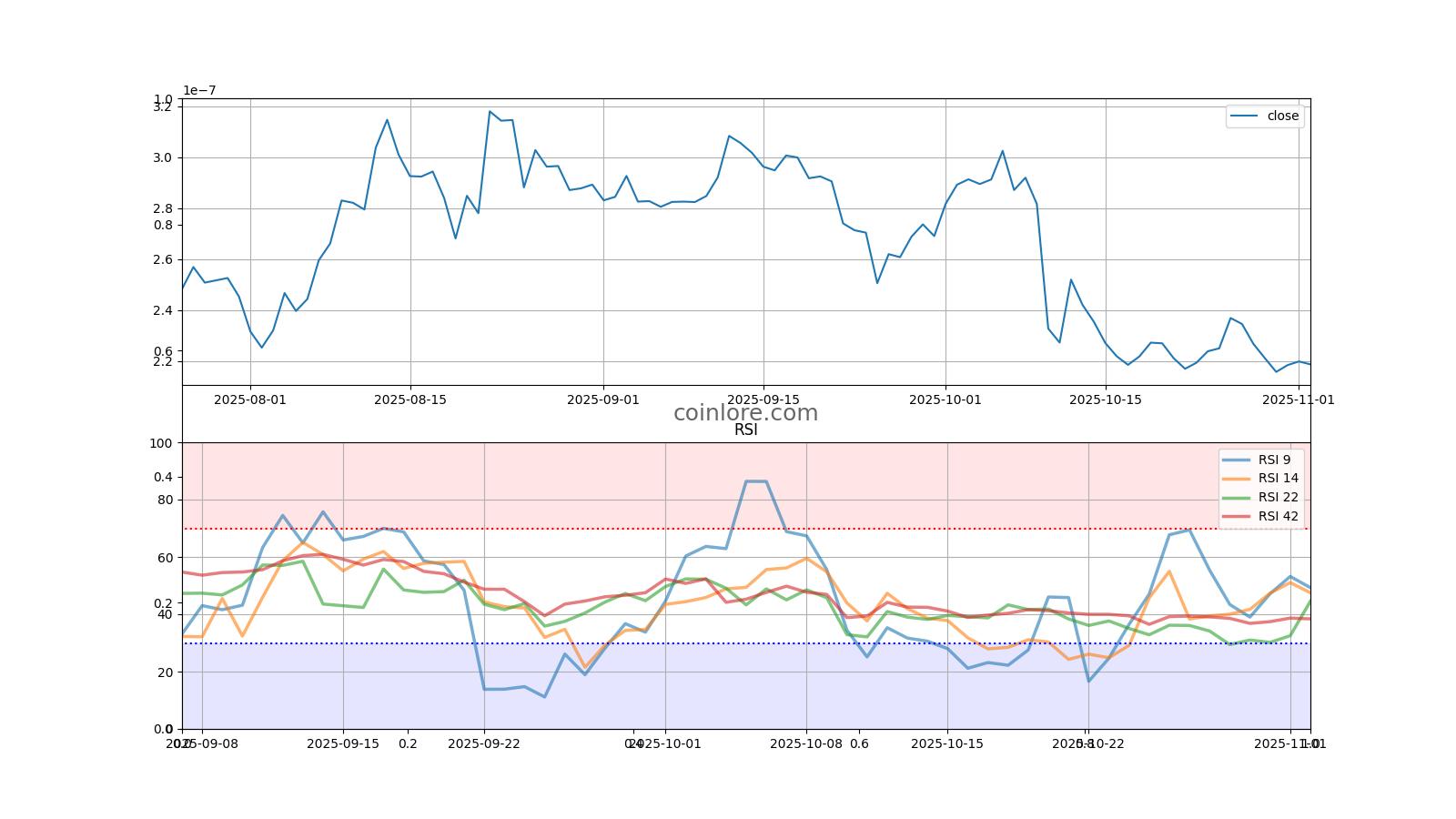 GYOSHI RSI indicator