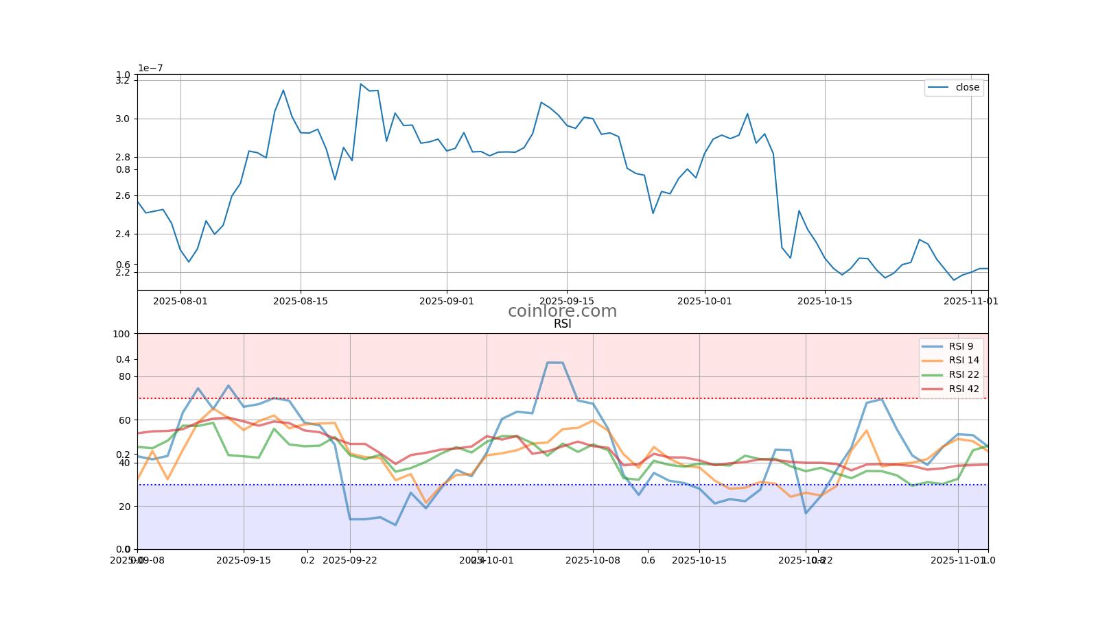 GYOSHI RSI indicator