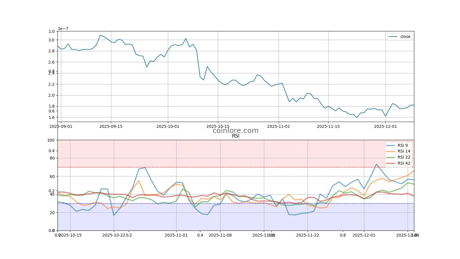GYOSHI RSI indicator