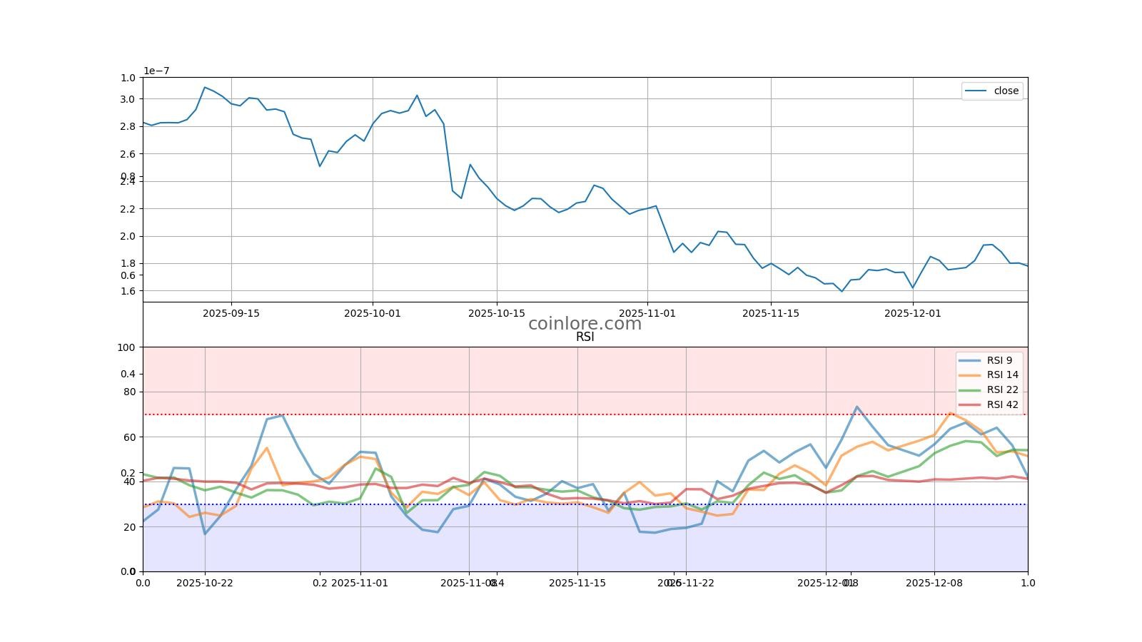 GYOSHI RSI indicator