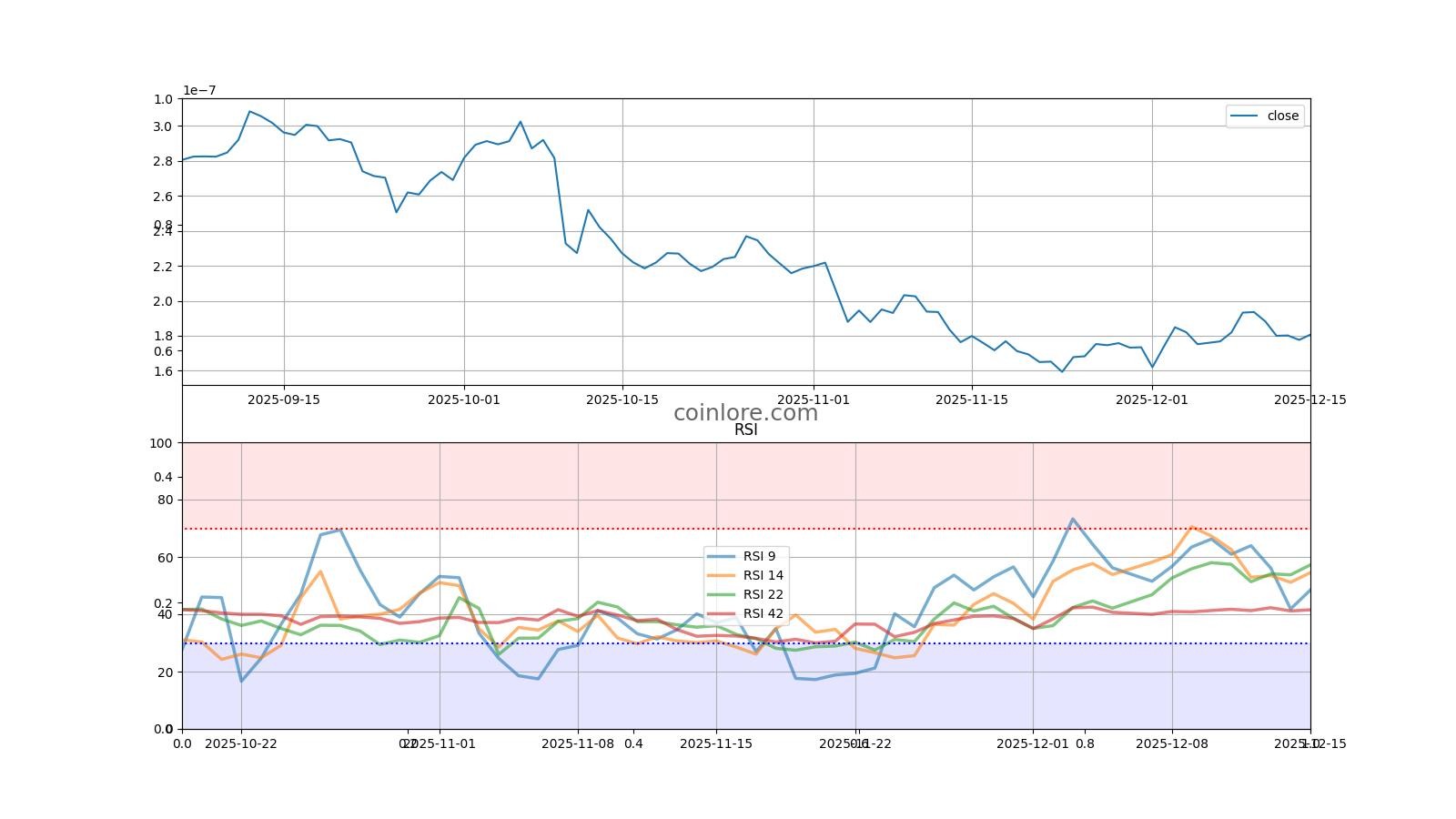 GYOSHI RSI indicator