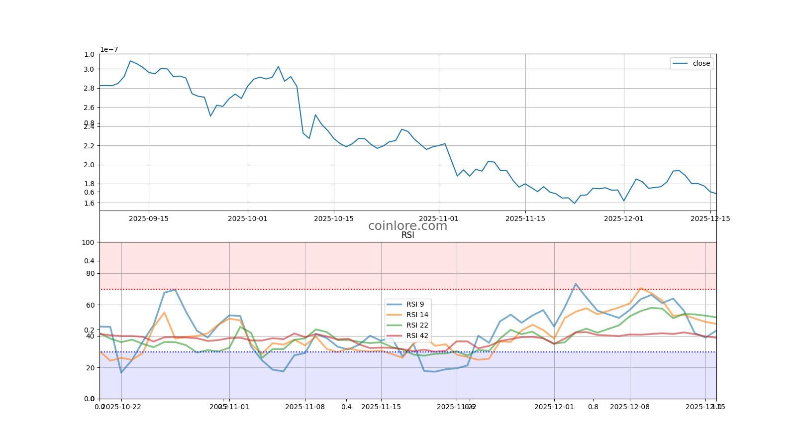 GYOSHI RSI indicator