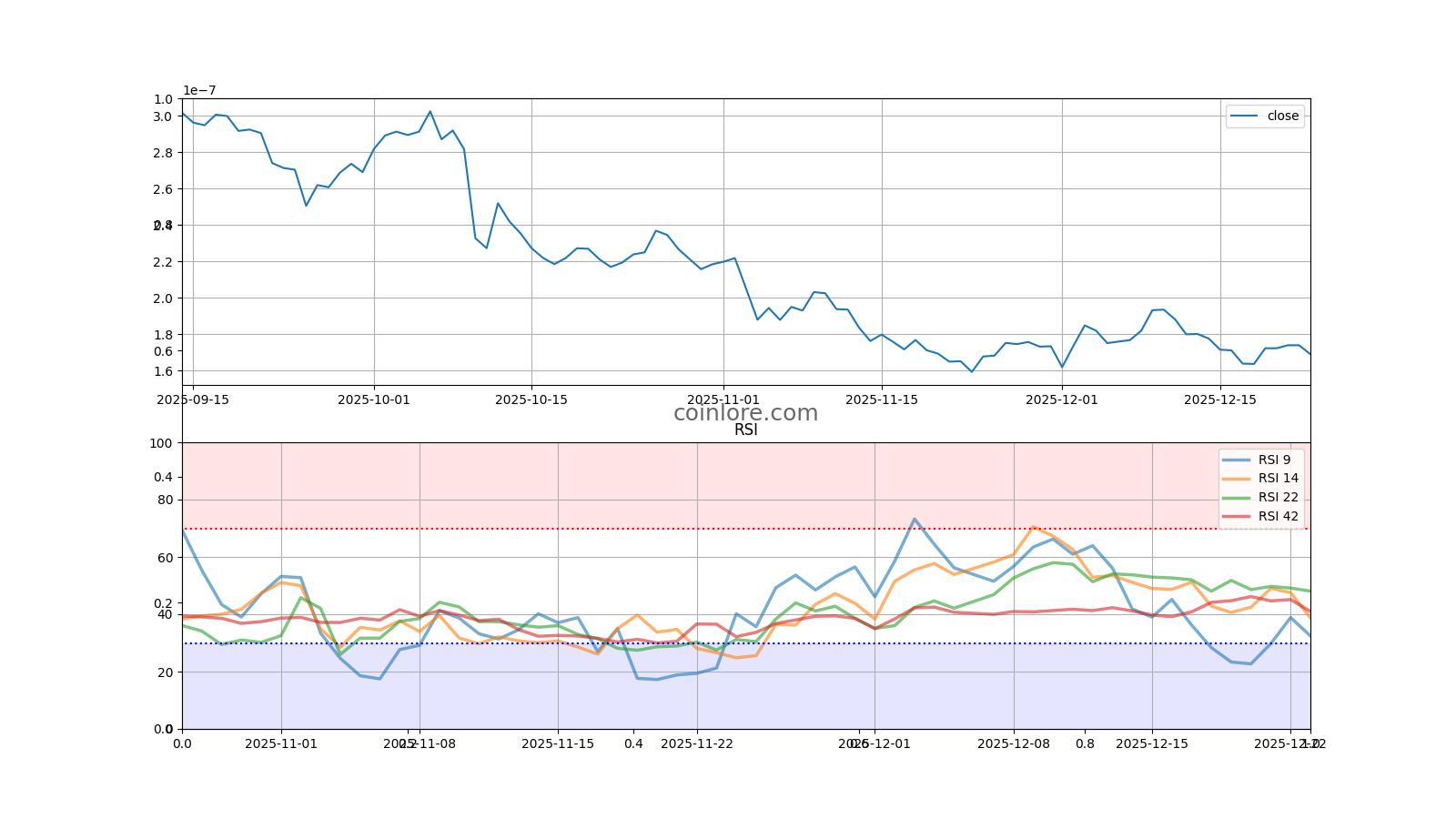 GYOSHI RSI indicator