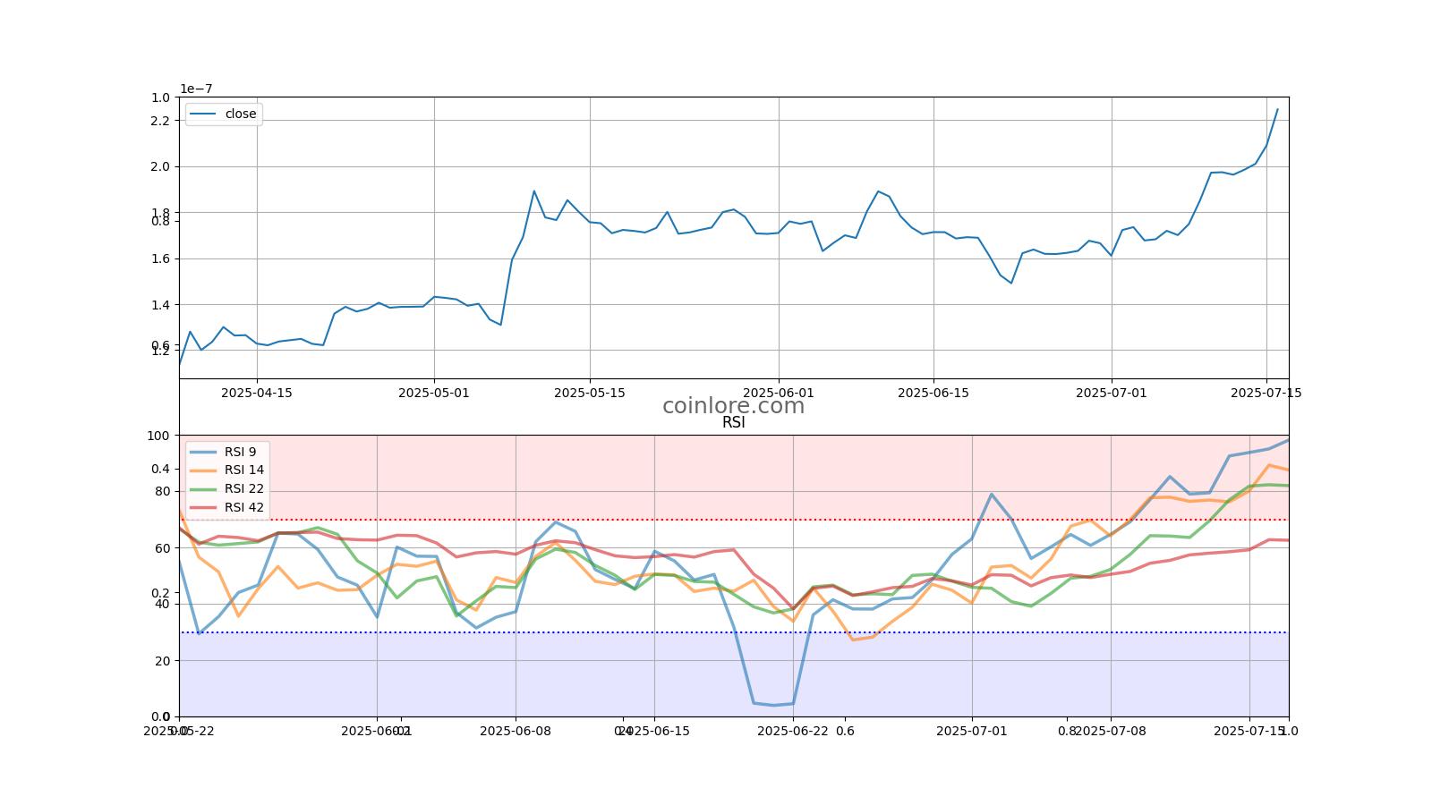 GYOSHI RSI indicator