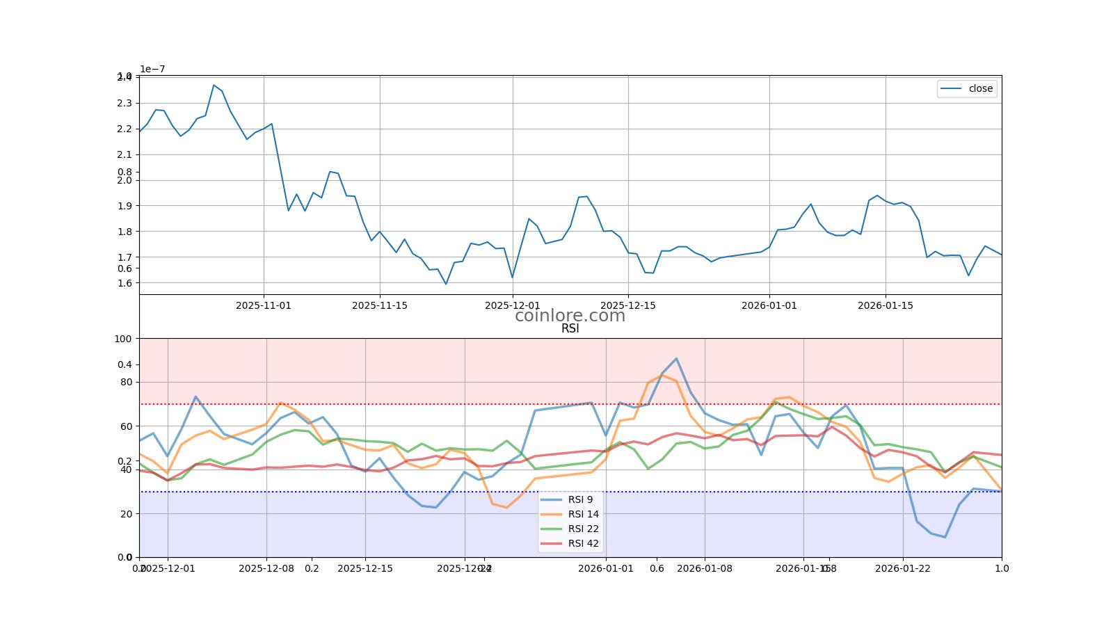 GYOSHI RSI indicator