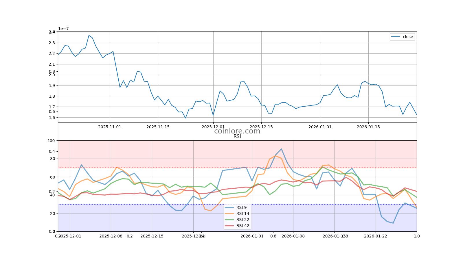 GYOSHI RSI indicator