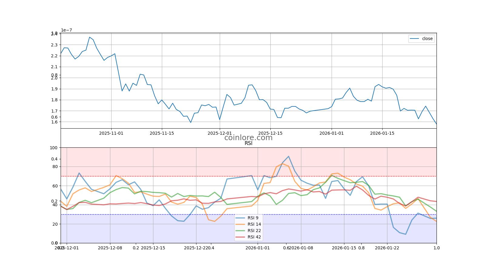 GYOSHI RSI indicator
