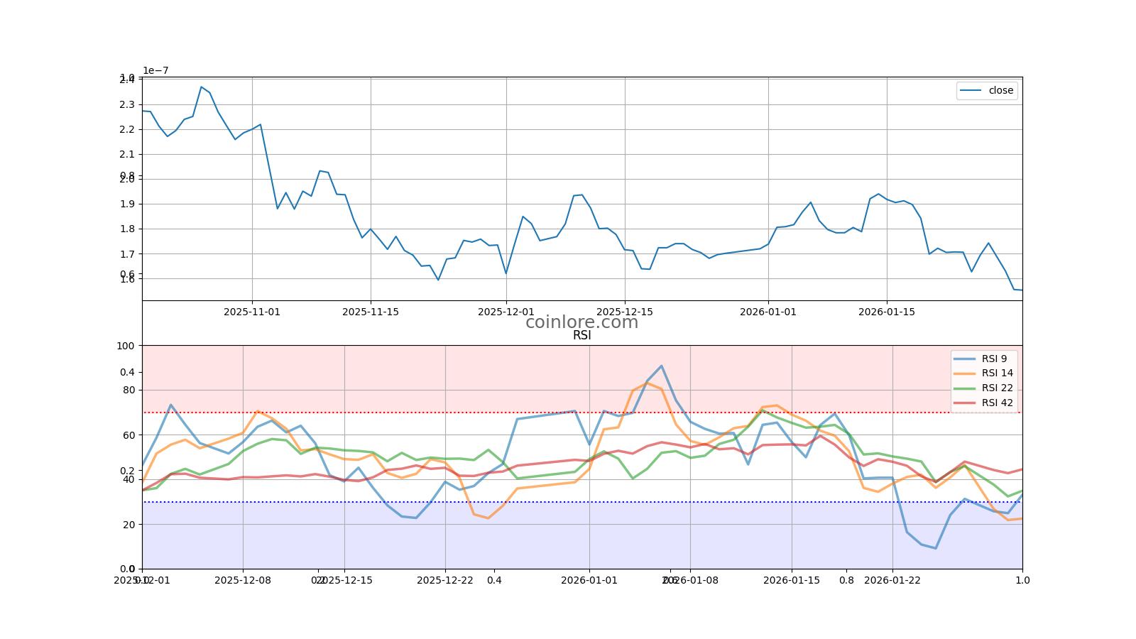 GYOSHI RSI indicator
