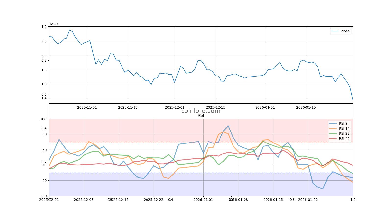 GYOSHI RSI indicator