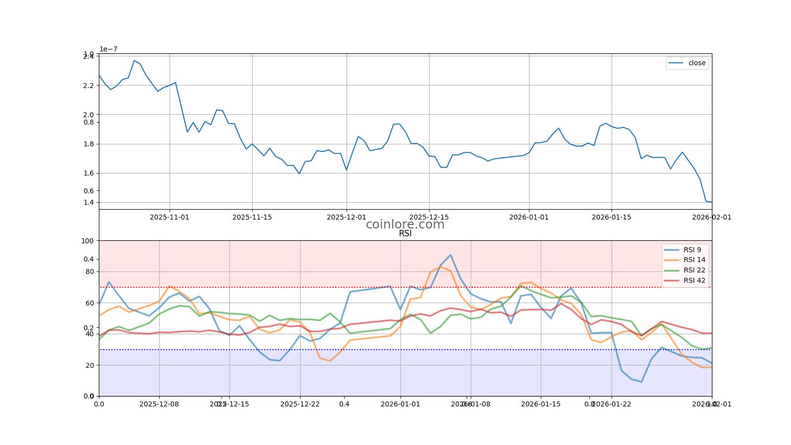 GYOSHI RSI indicator