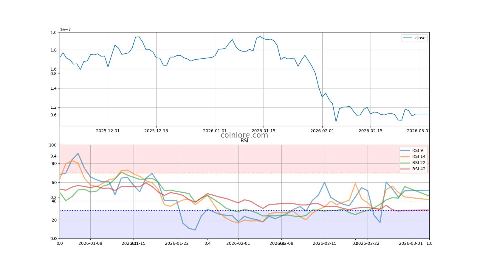 GYOSHI RSI indicator