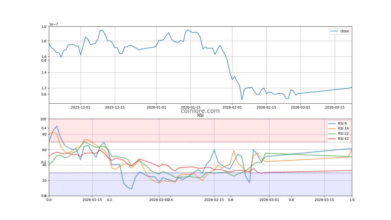 GYOSHI RSI indicator