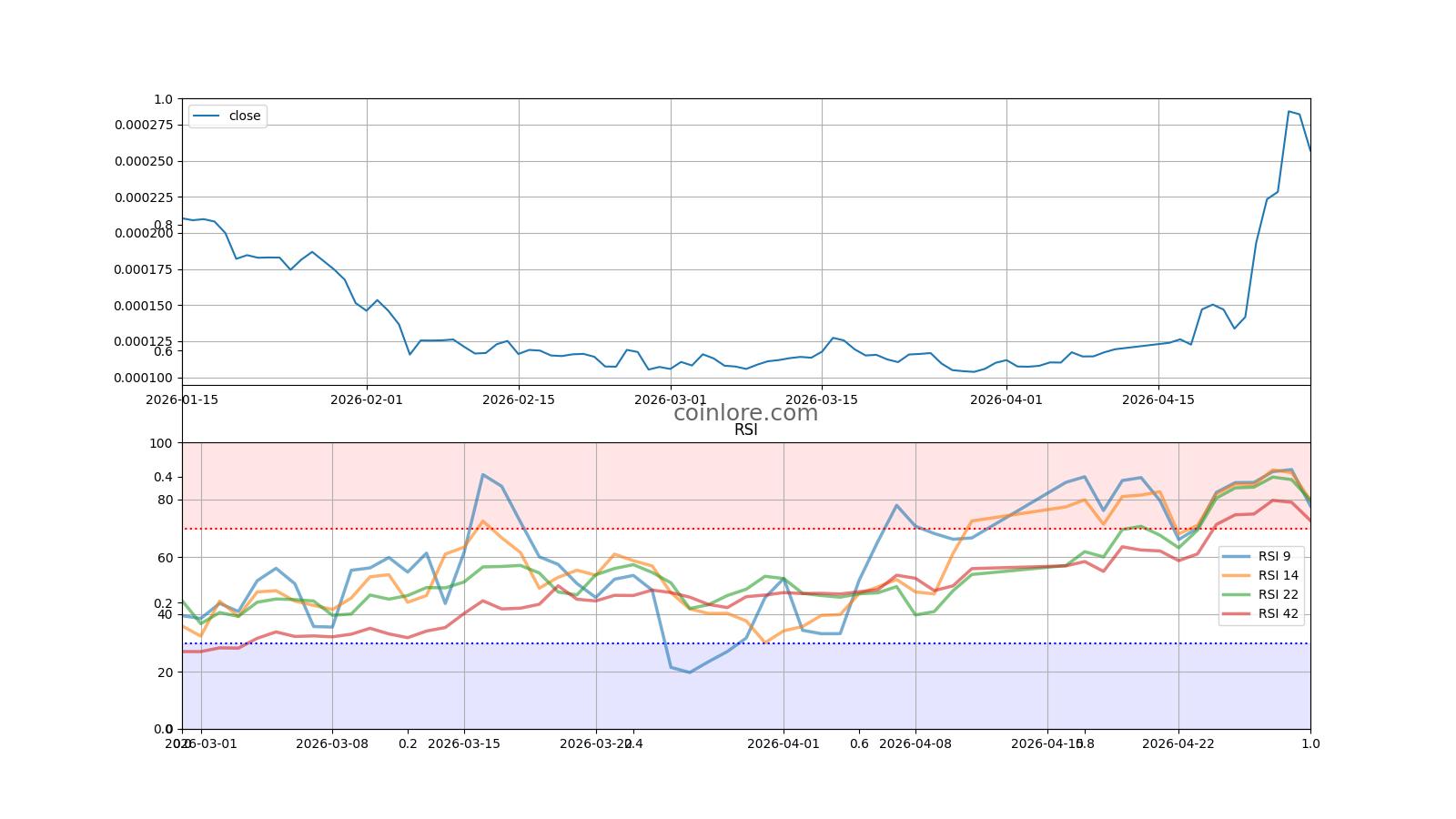 Gyoza RSI indicator