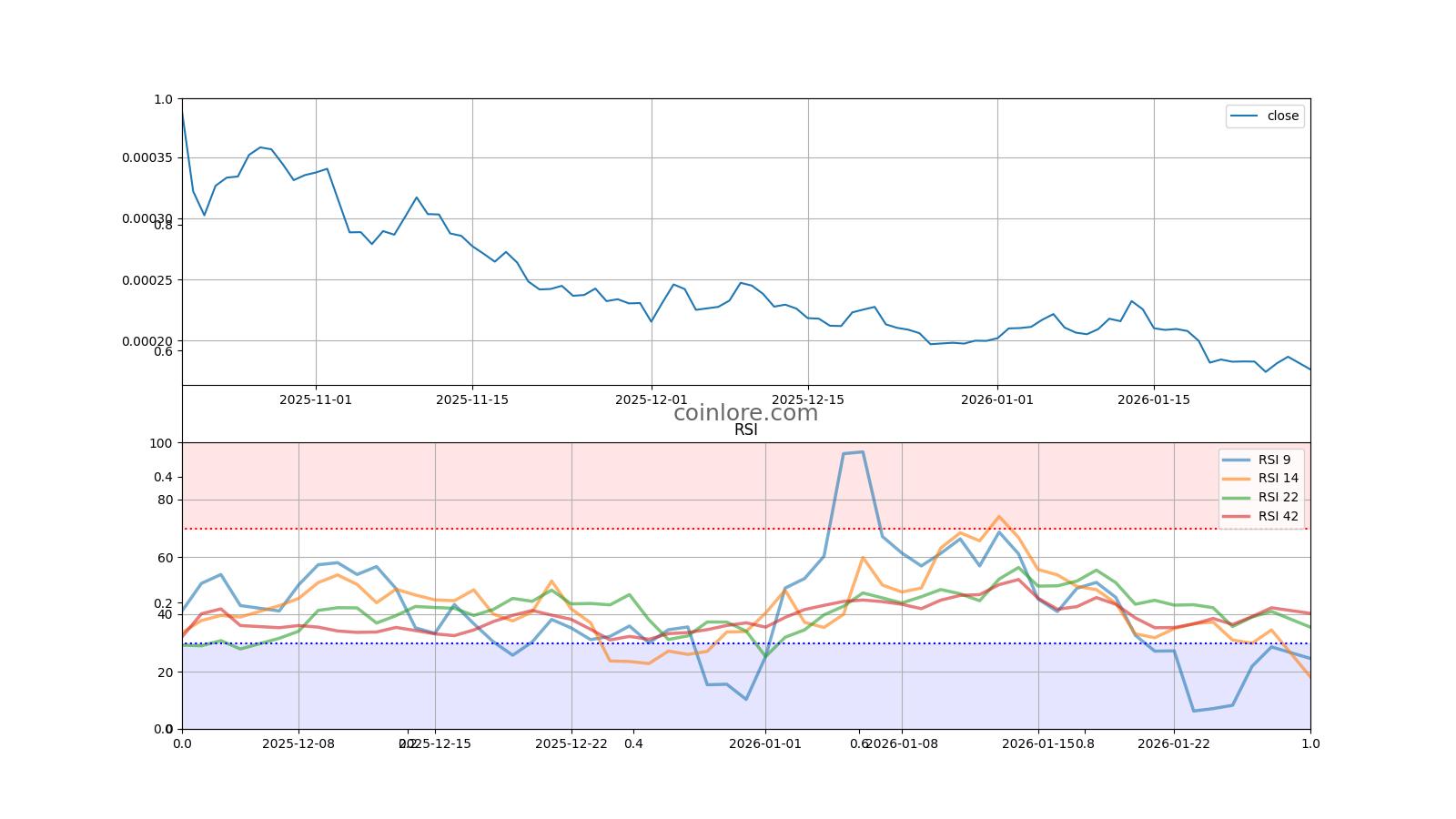 Gyoza RSI indicator