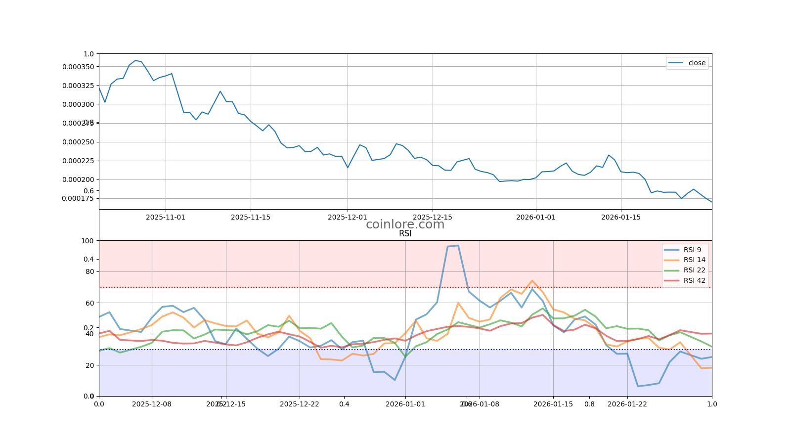 Gyoza RSI indicator