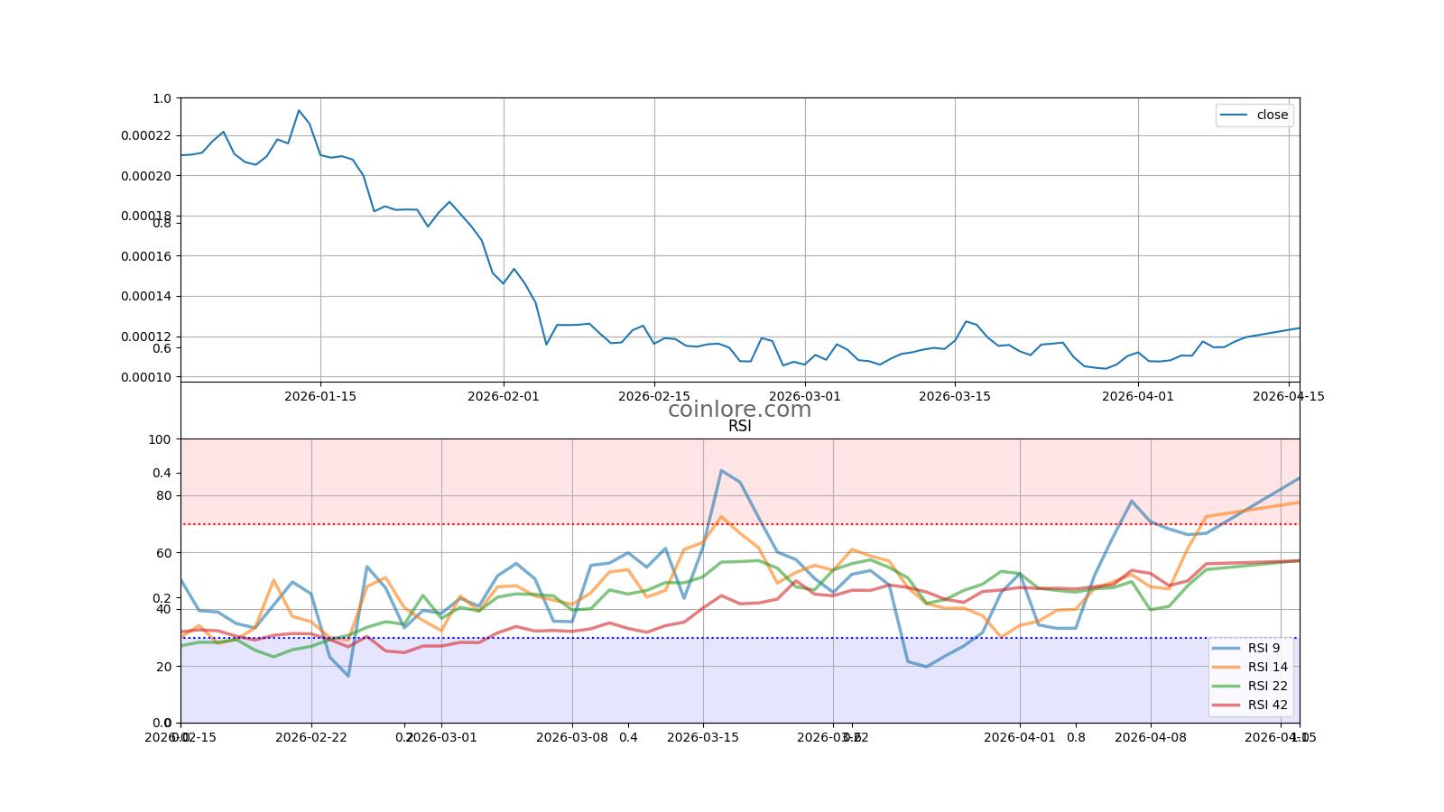 Gyoza RSI indicator