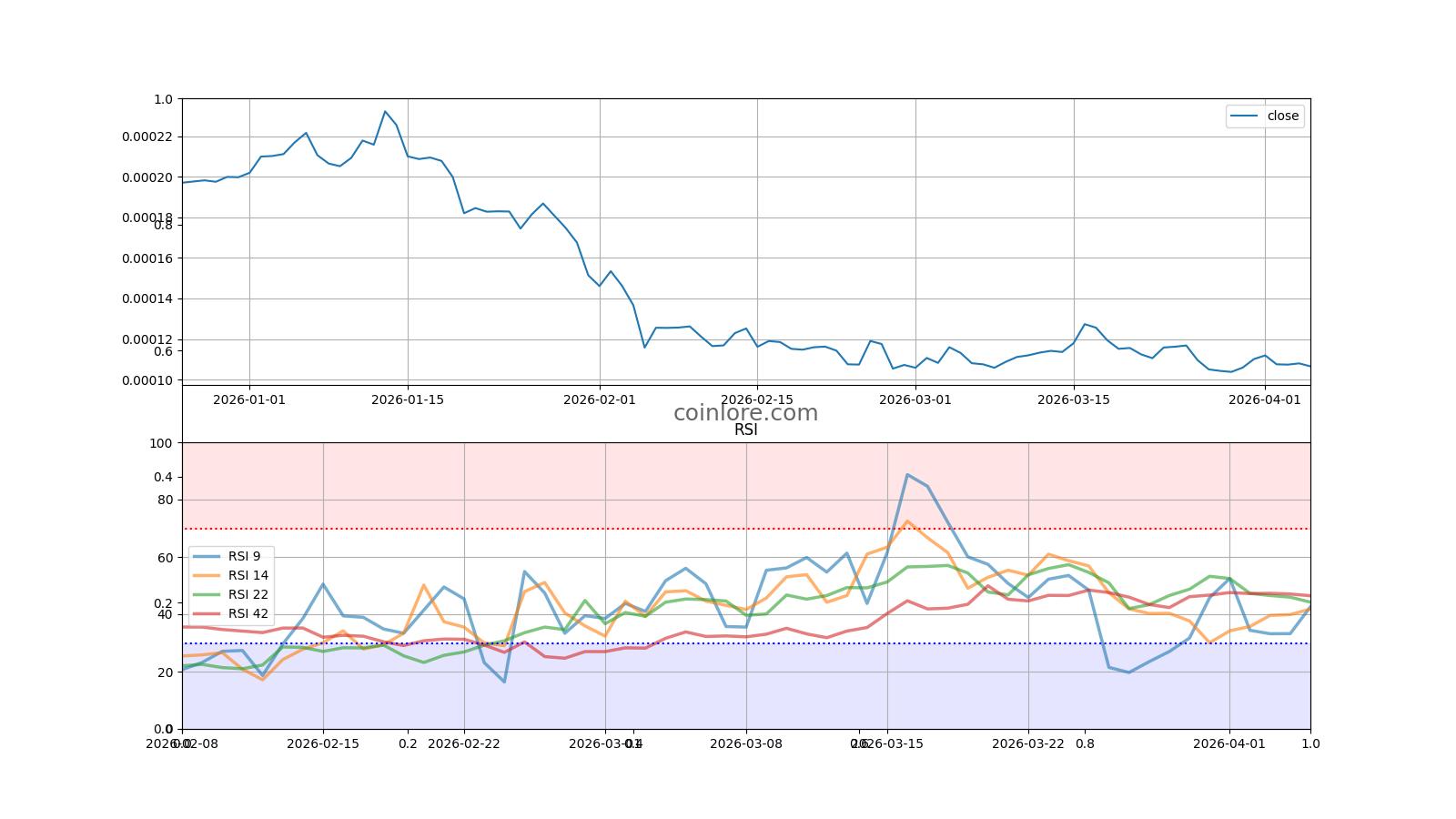Gyoza RSI indicator