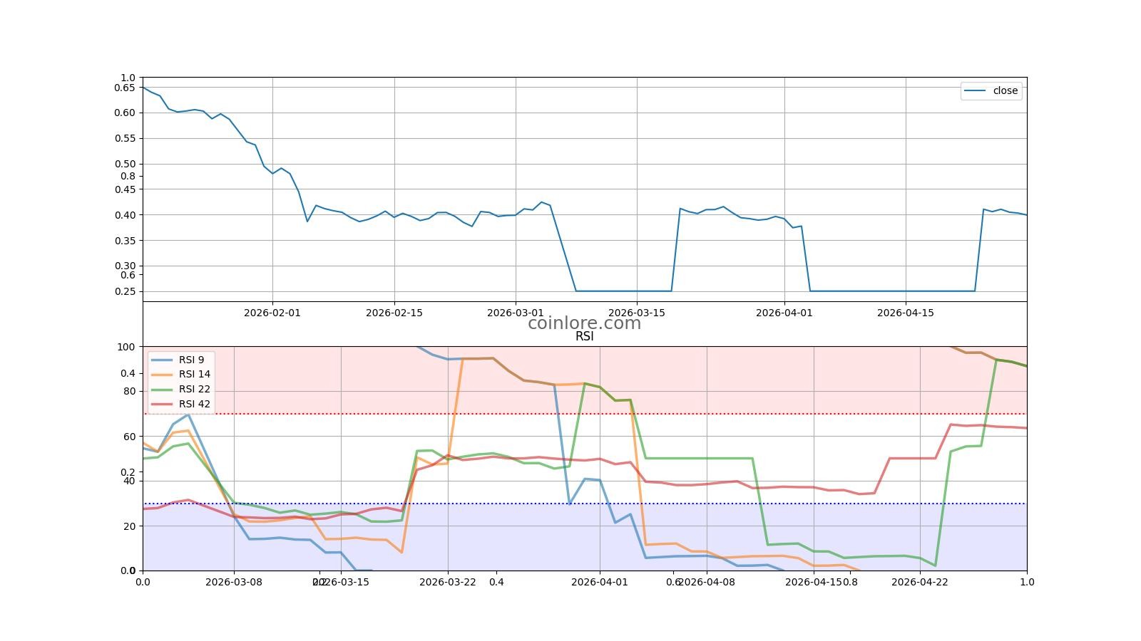H2Finance RSI indicator