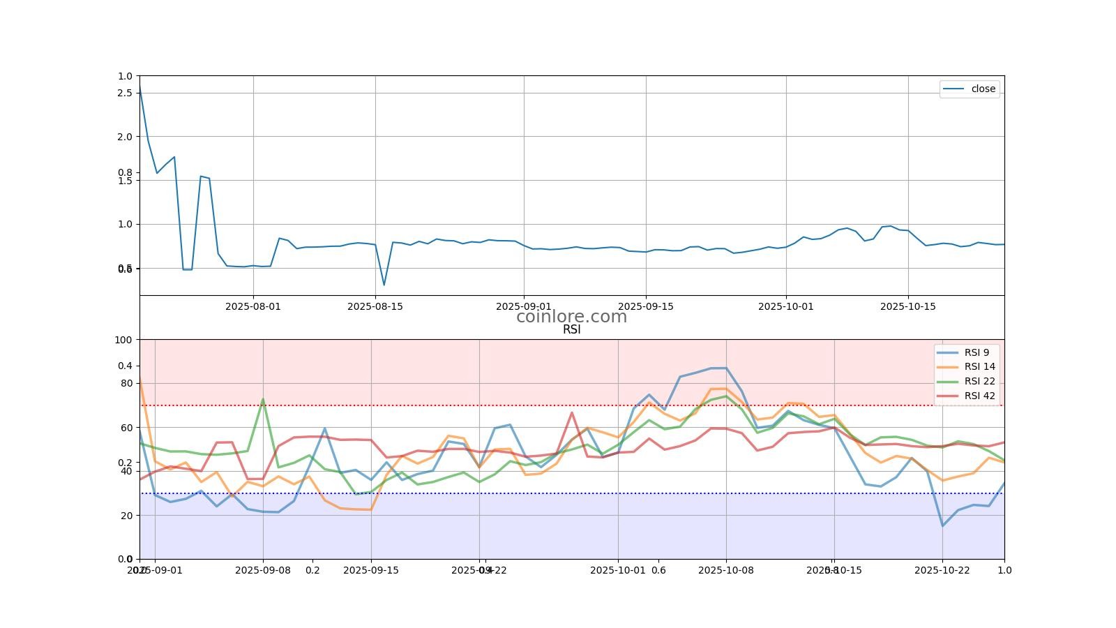 H2Finance RSI indicator