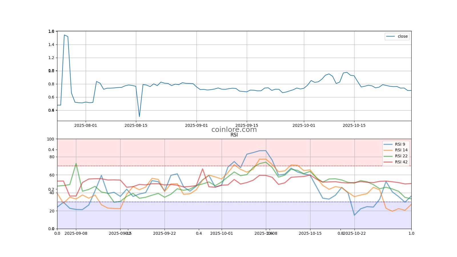 H2Finance RSI indicator