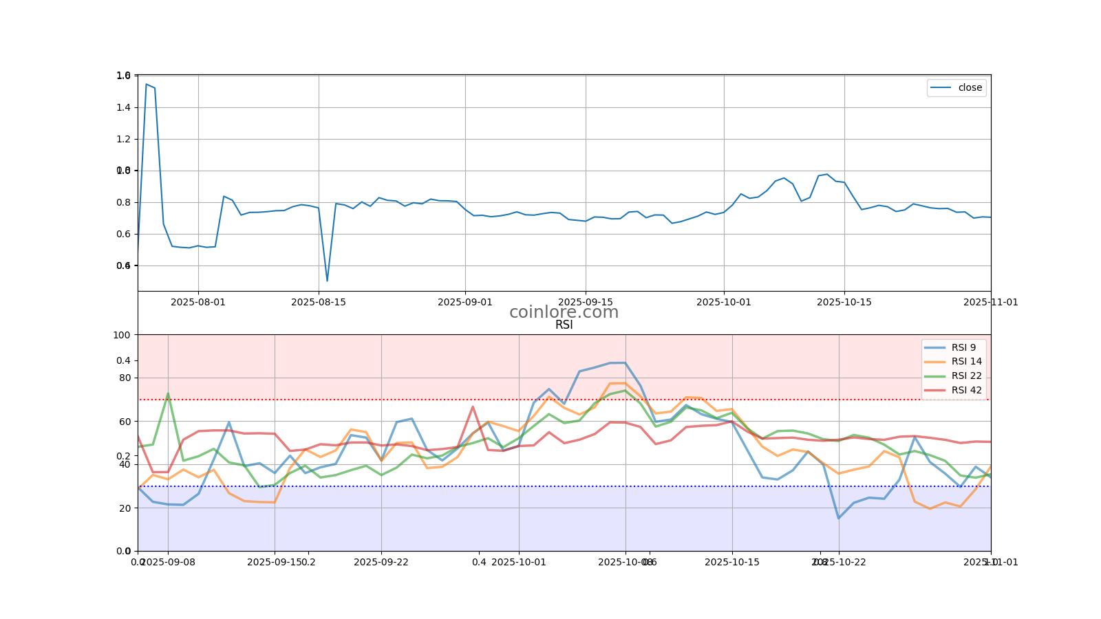 H2Finance RSI indicator