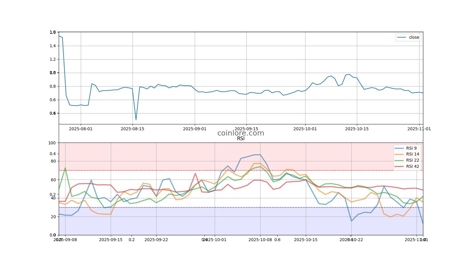 H2Finance RSI indicator